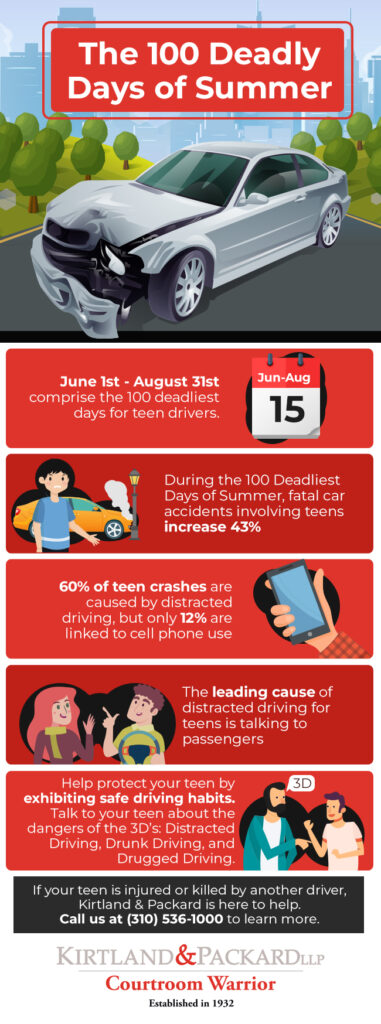 Infographic: The 100 Deadly Days of Summer | Redondo Beach, CA
